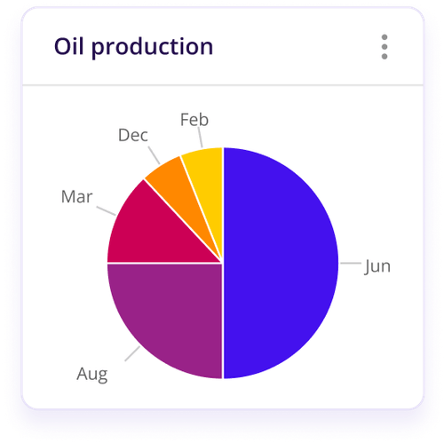 Urbi – Geo-platform for Measured Decisions